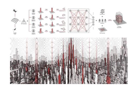 Publications - Architectural Intelligence Group