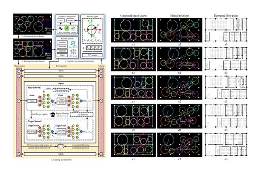Publications - Architectural Intelligence Group