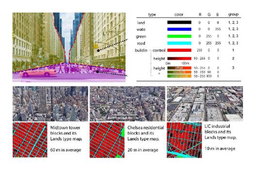 Publications - Architectural Intelligence Group