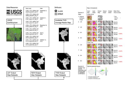 Publications - Architectural Intelligence Group