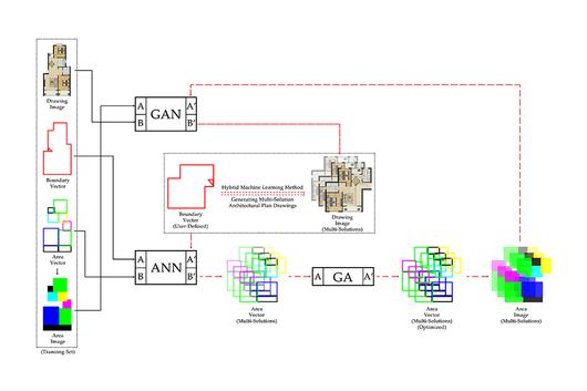 Publications - Architectural Intelligence Group